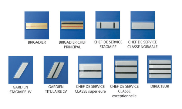 GRADE POLICE MUNICIPALE | GRPM